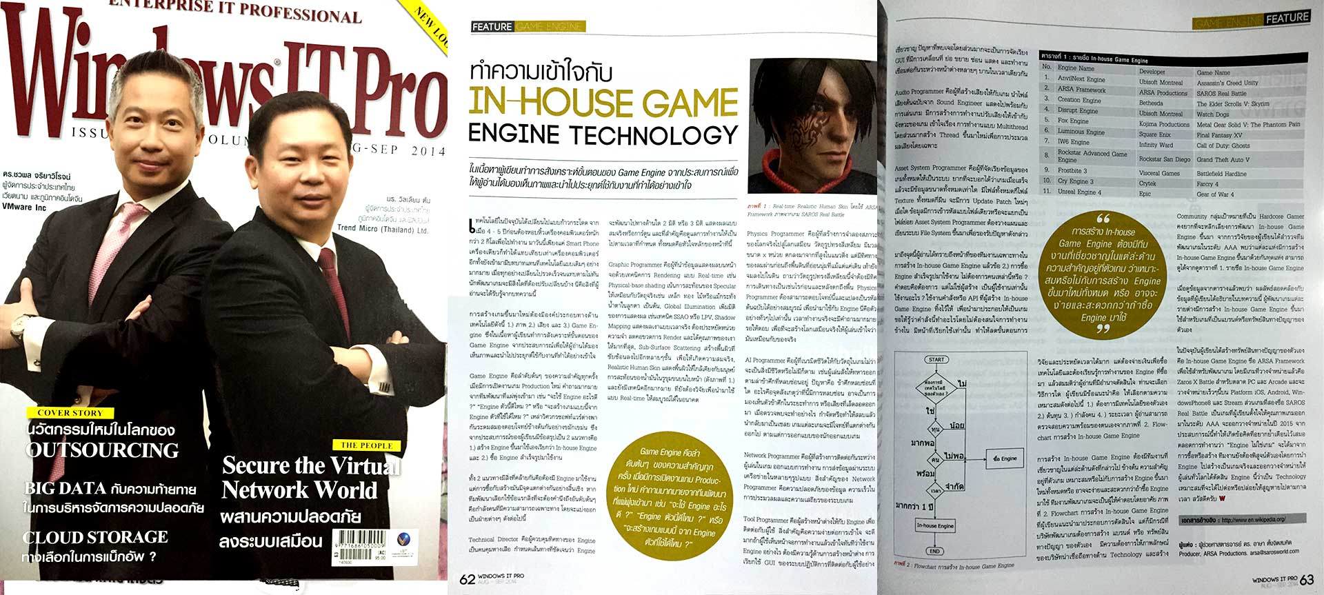 ARSA's Article 2010-2019 | SarosWorld