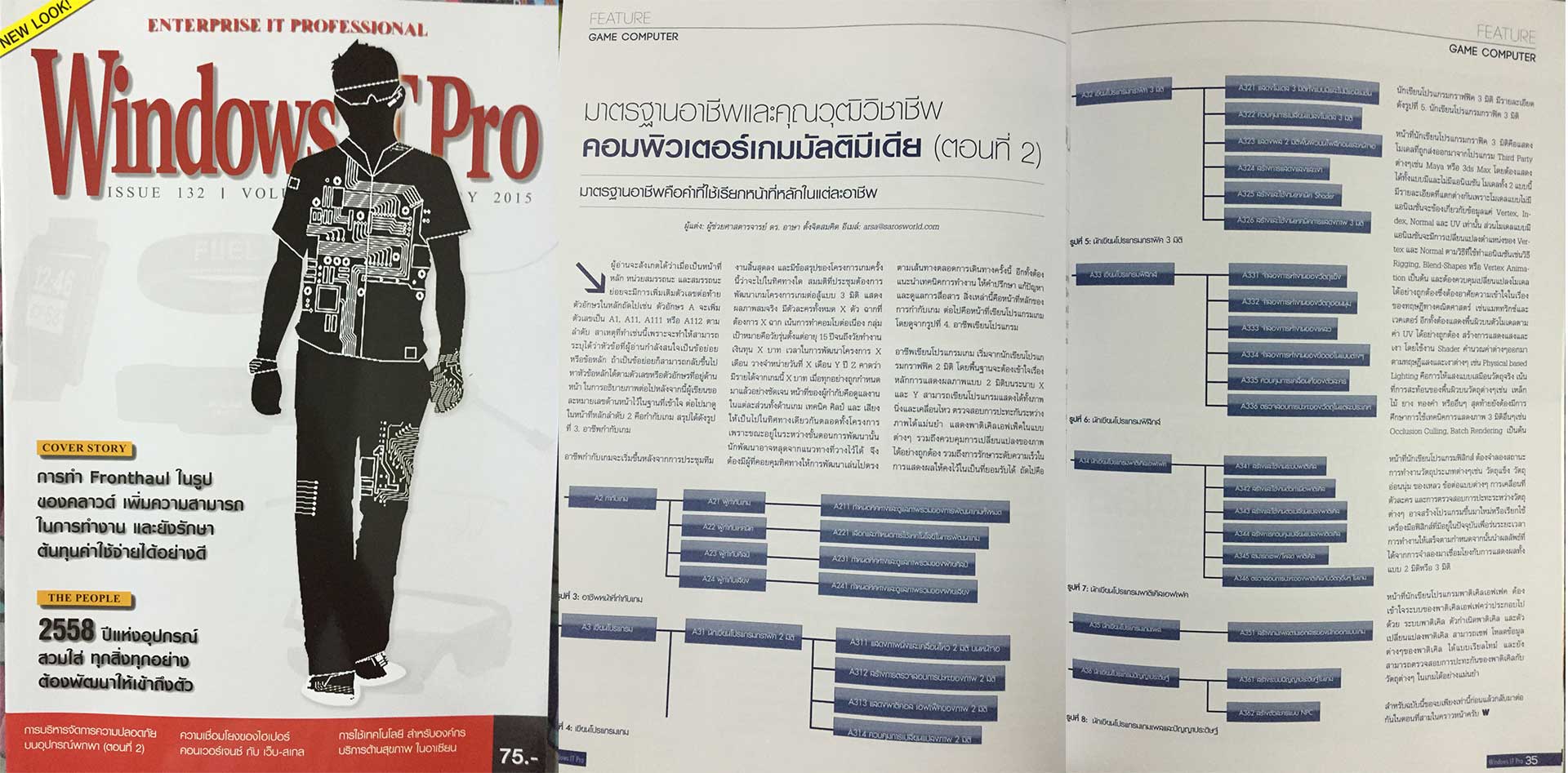 ARSA's Article 2010-2019 | SarosWorld