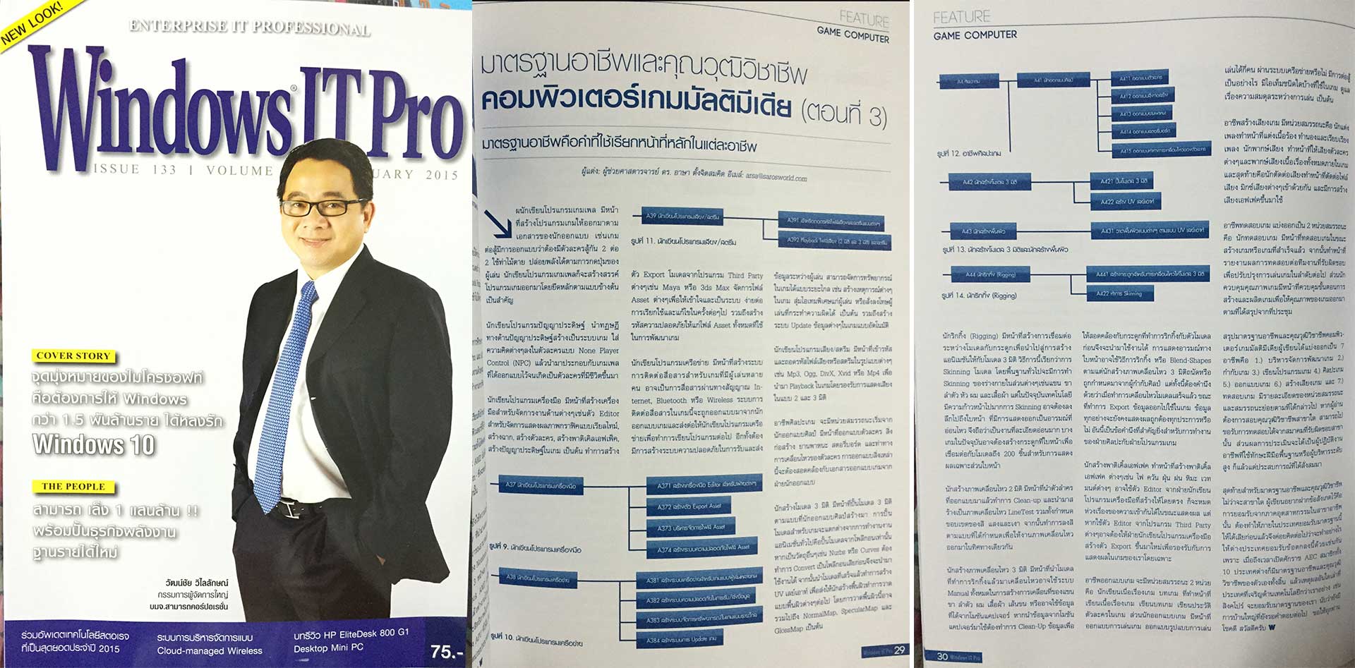 ARSA's Article 2010-2019 | SarosWorld